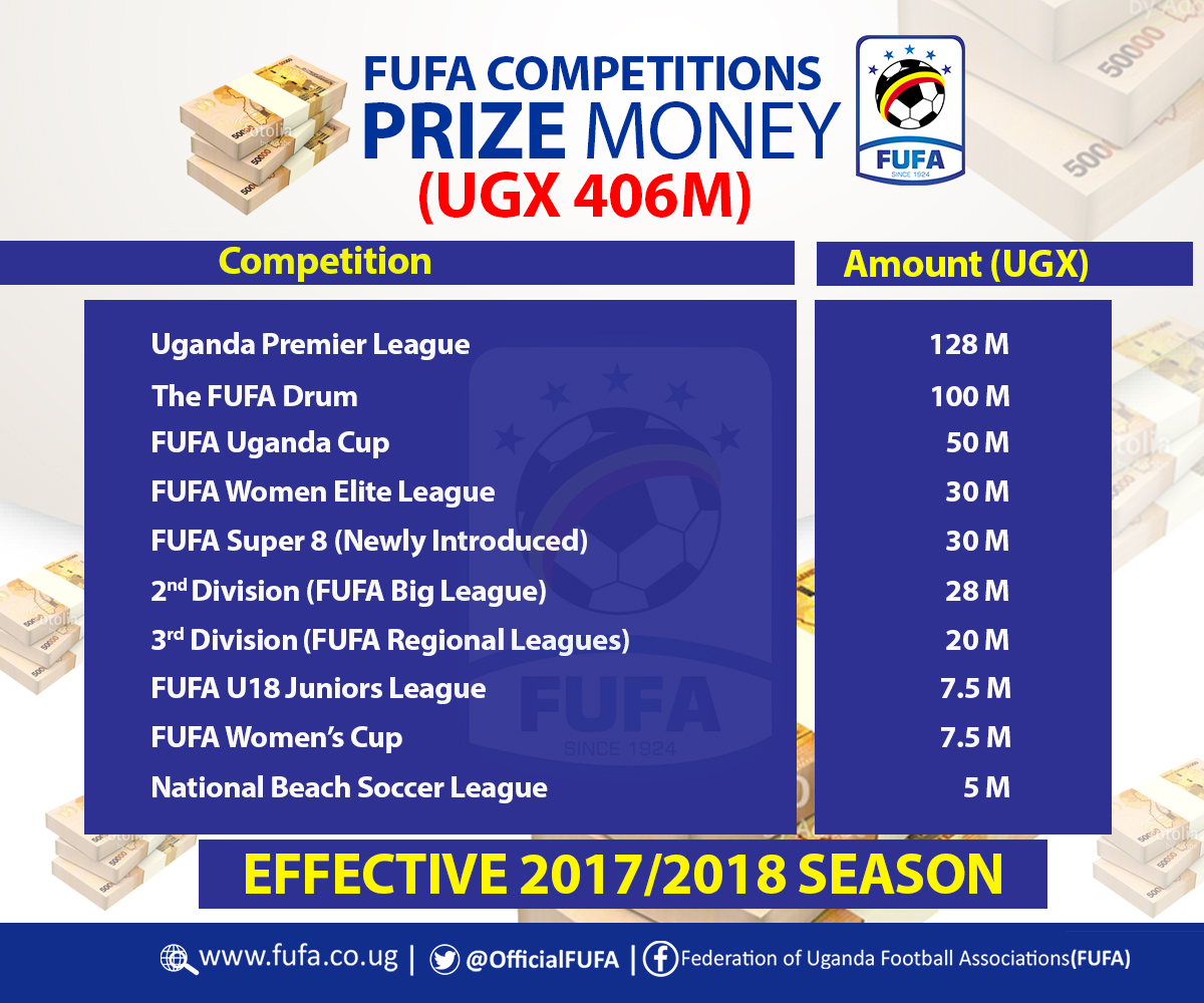 FUFA competitions Prize money - FUFA: Federation of Uganda Football ...