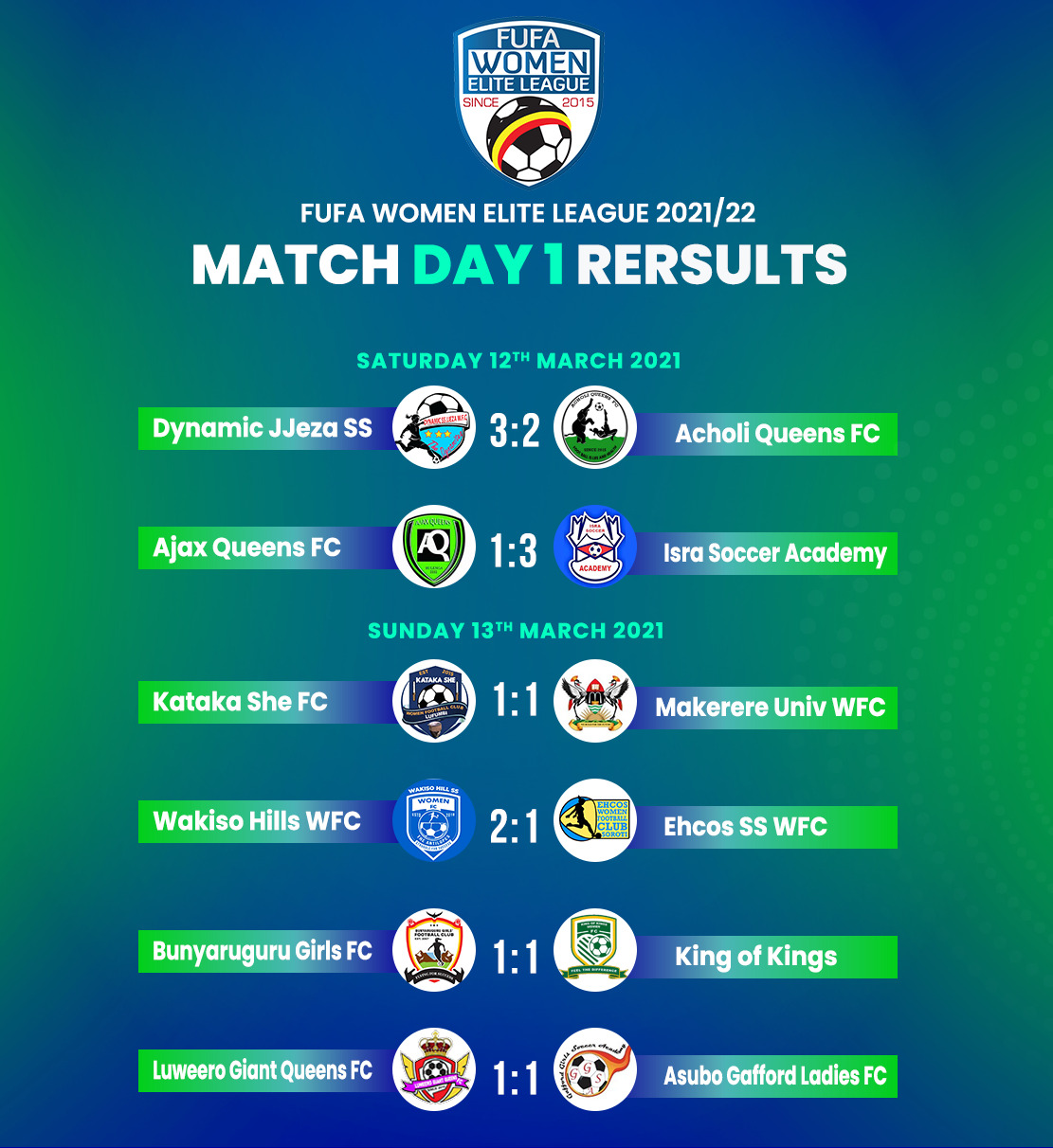 FUFA-ELITE-LEAGUE-FIXTURE_2022_RESULTS - FUFA: Federation of Uganda ...