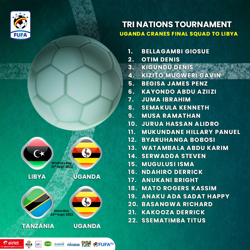 Uganda Cranes squad for Libya,Tanzania friendlies named