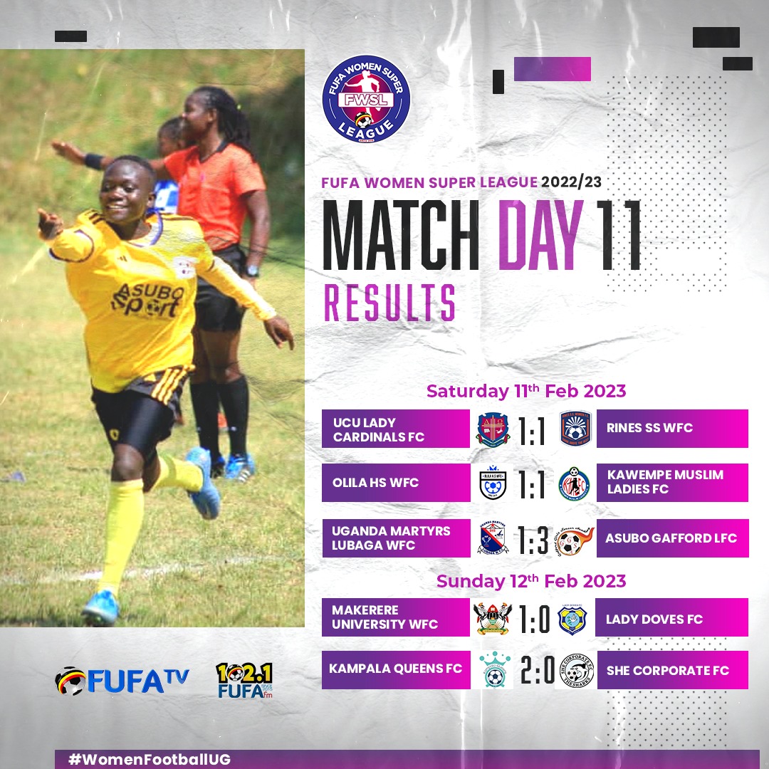FUFA Women Super League: Kampala Queens remain flawless as relegation ...