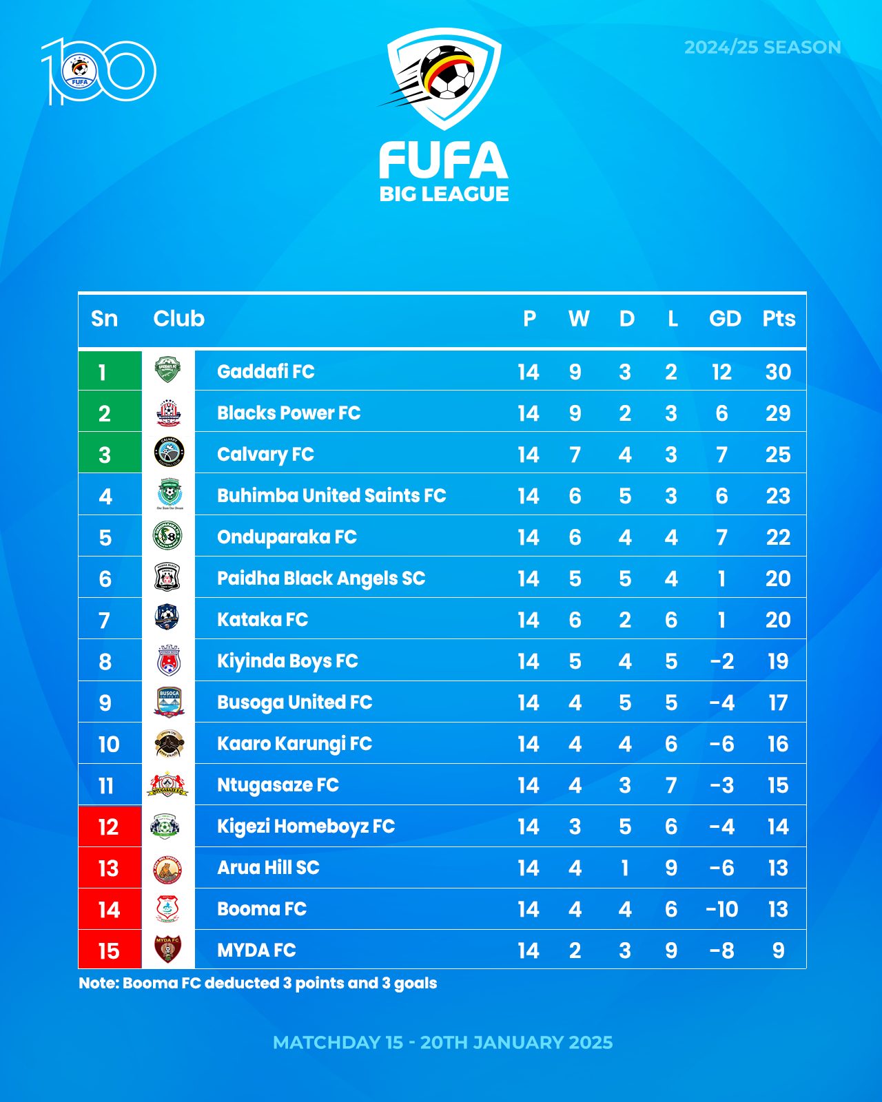 FUFA Big League: First Round Report – FUFA: Federation of Uganda ...