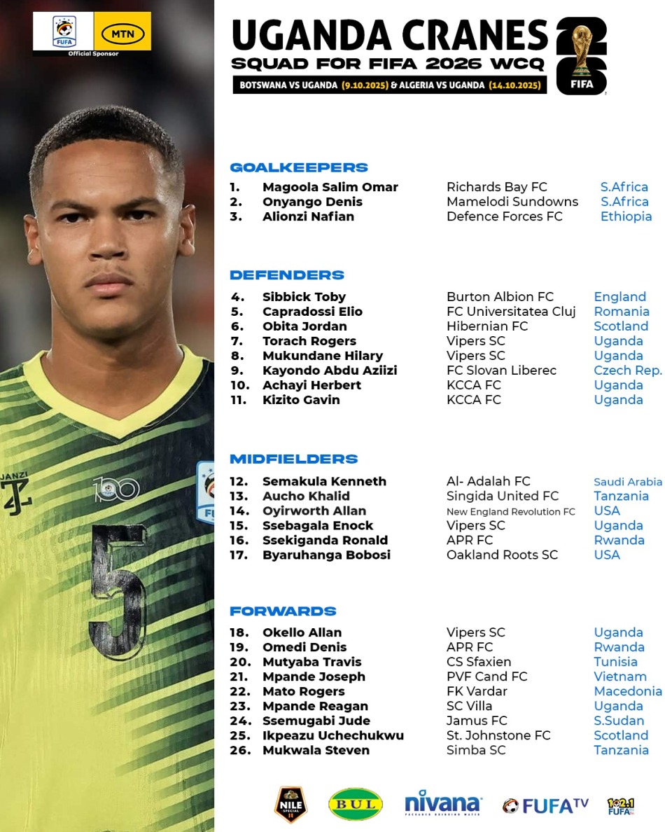 Uganda Cranes Squad Named for October FIFA 2026 World Cup Qualifiers ...