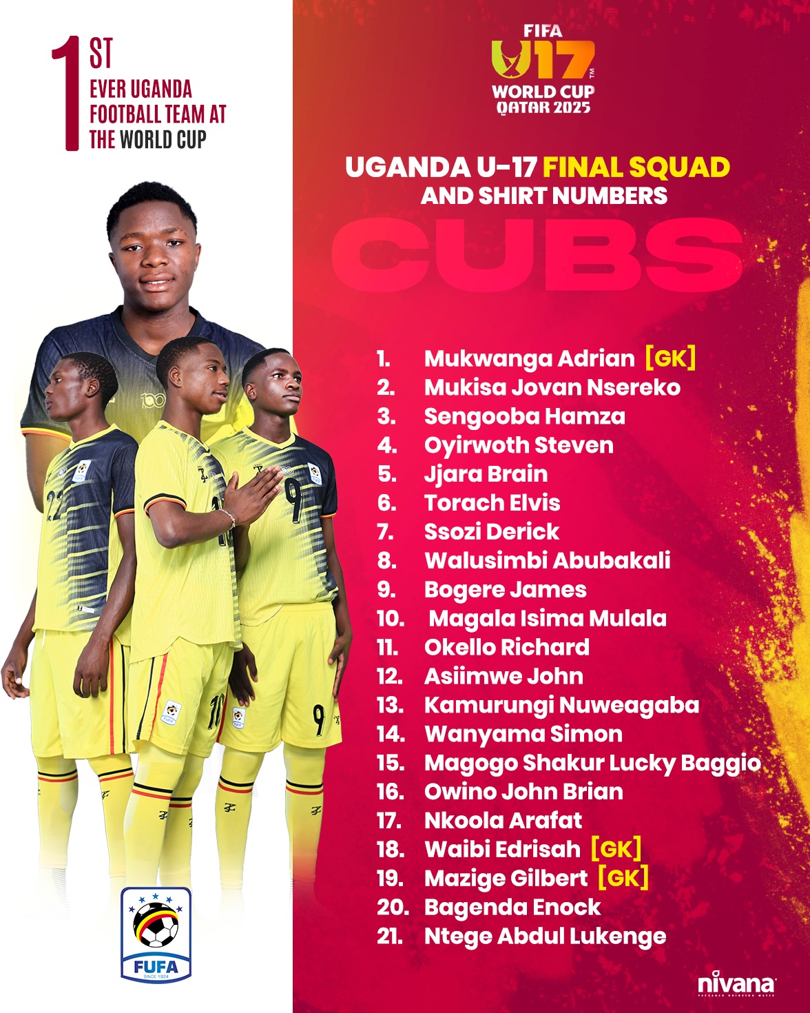 Uganda U17 Final Squad for FIFA U17 World Cup in Qatar named - FUFA ...