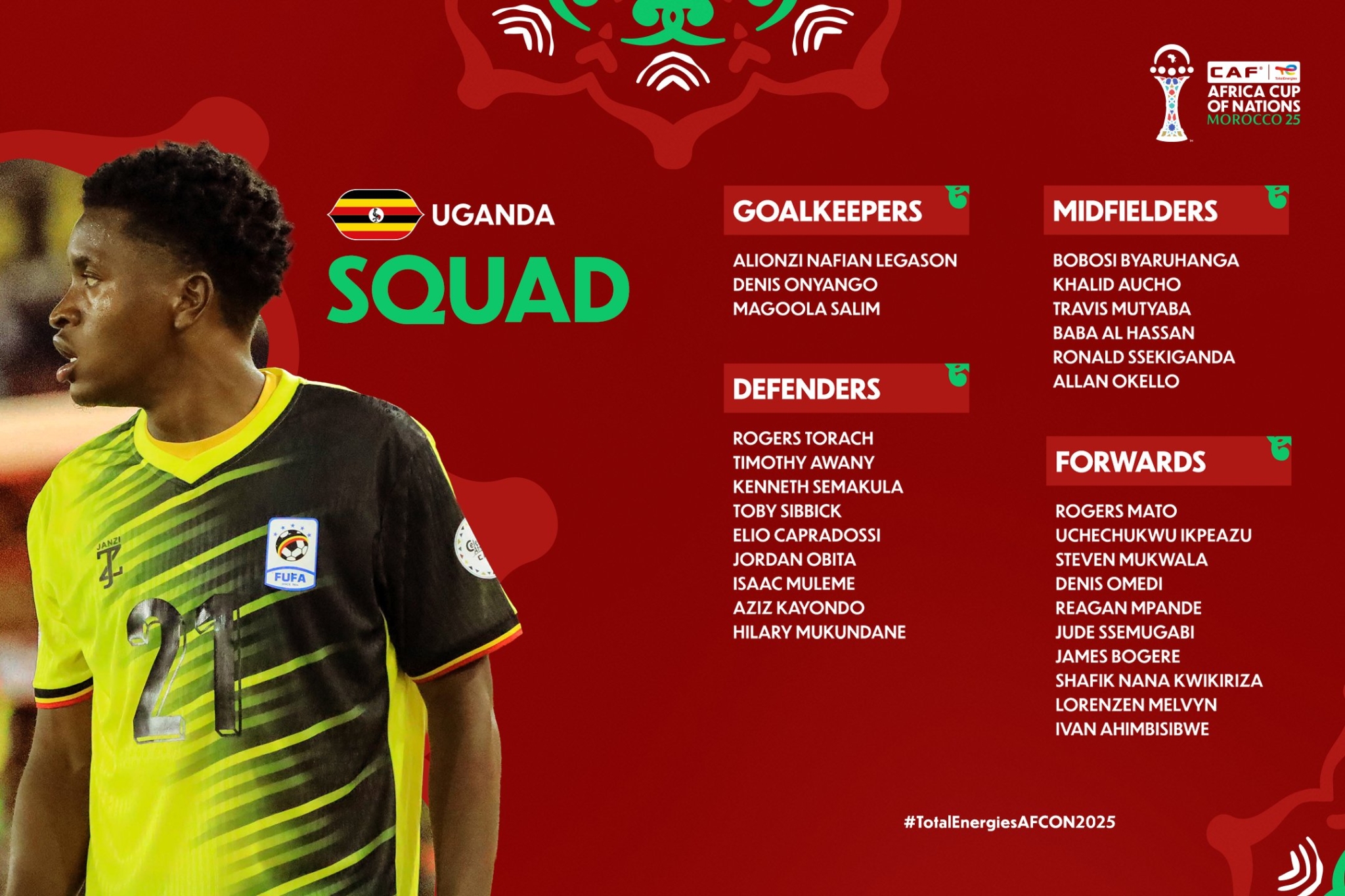 AFCON 2025: Five players in Uganda’s 28-man squad with prior tournament ...